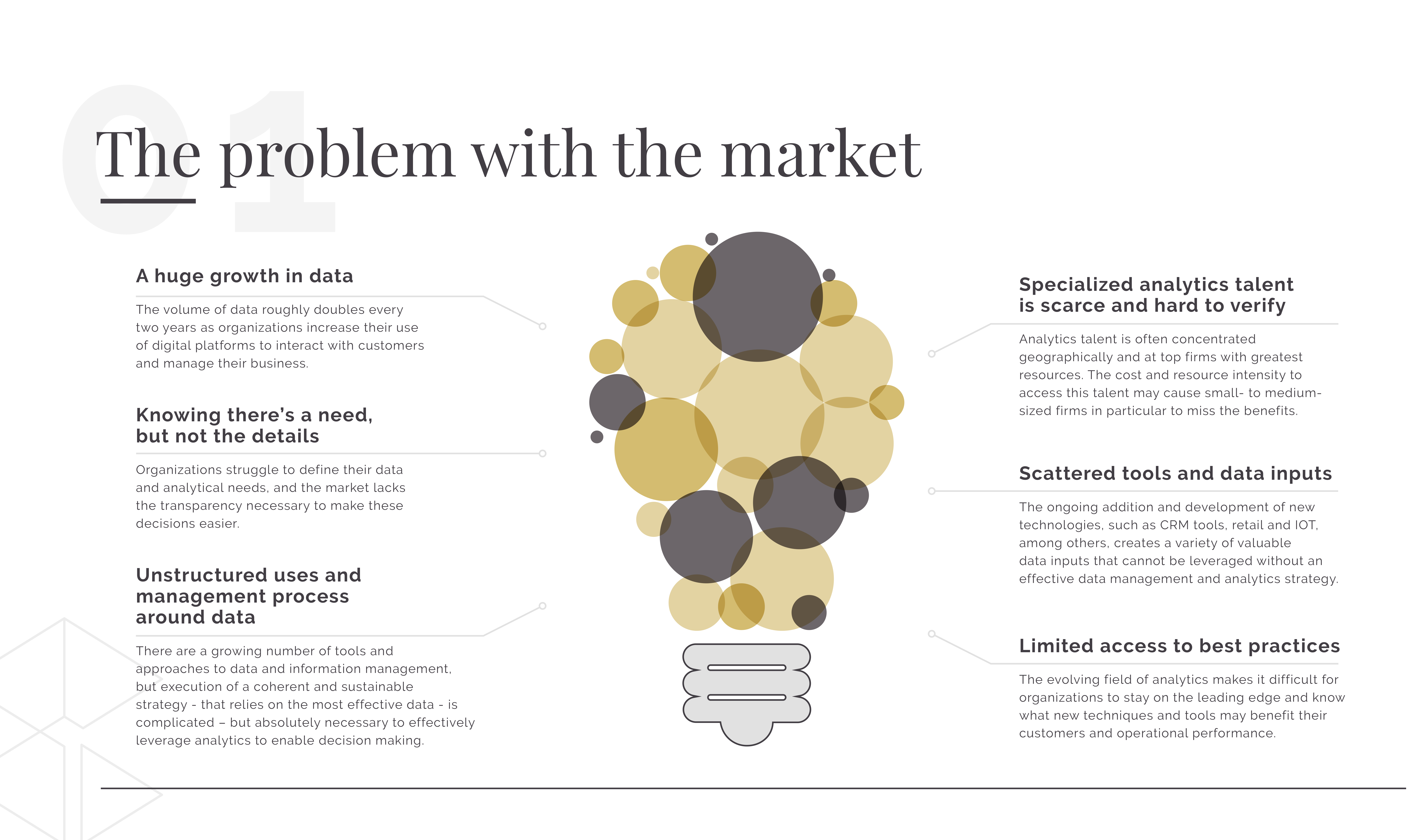 The Problem With The Market - Chisel Analytics