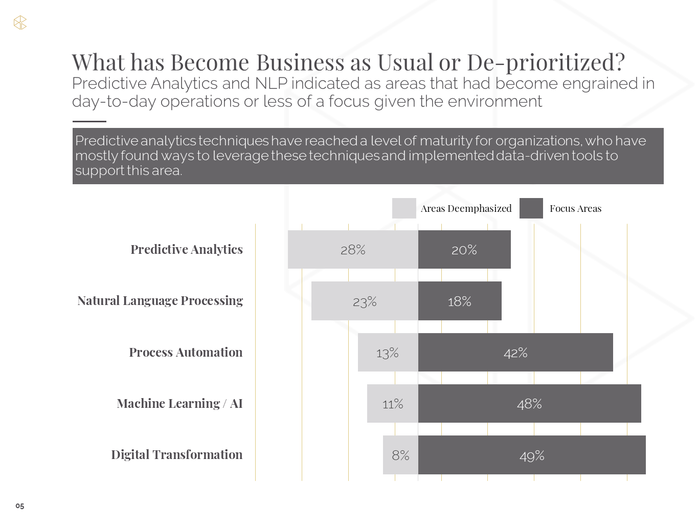 Slide6 - Chisel Analytics