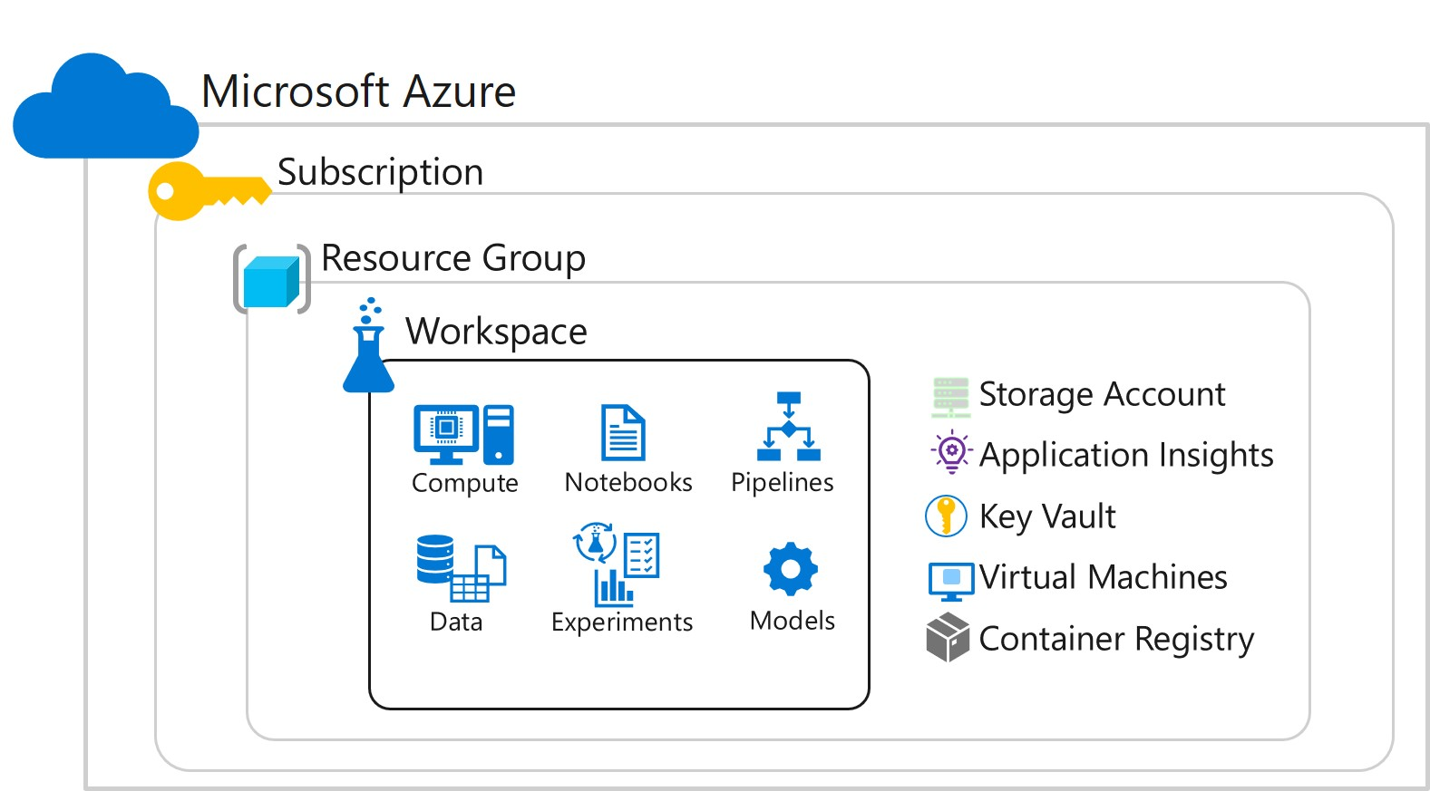 Introduction To Microsoft s Azure Services Chisel Analytics Introduction To Microsoft s Azure Services Chisel Analytics