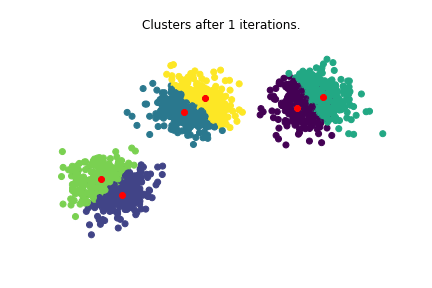 KMeans-2 - Chisel Analytics