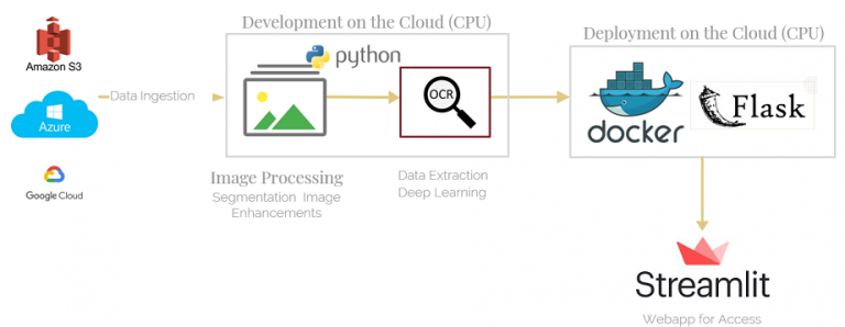 Process Updated - Chisel Analytics